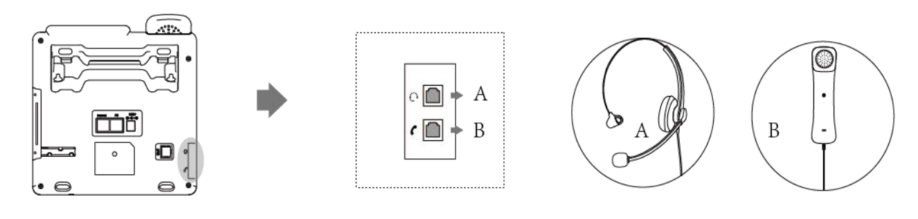 How to connect IP Phone – IP PBX and VoIP Phone